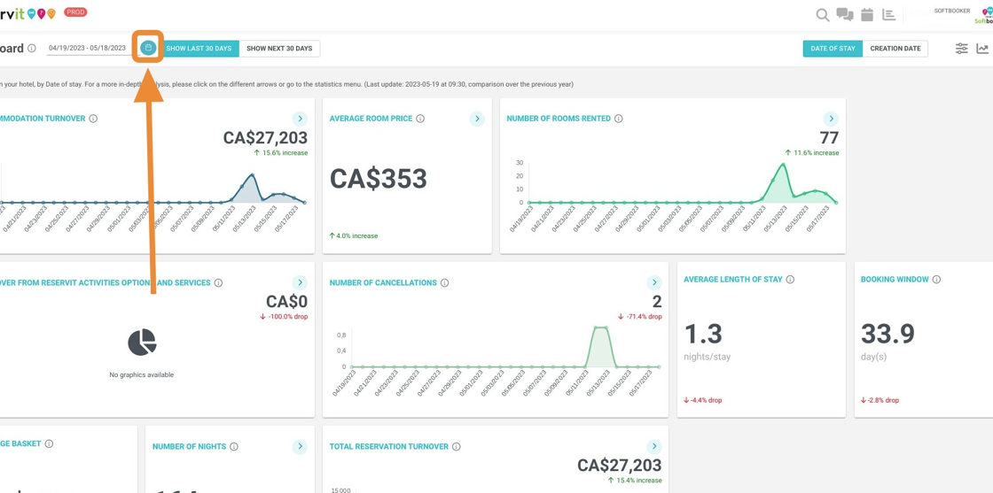 How to know the average basket